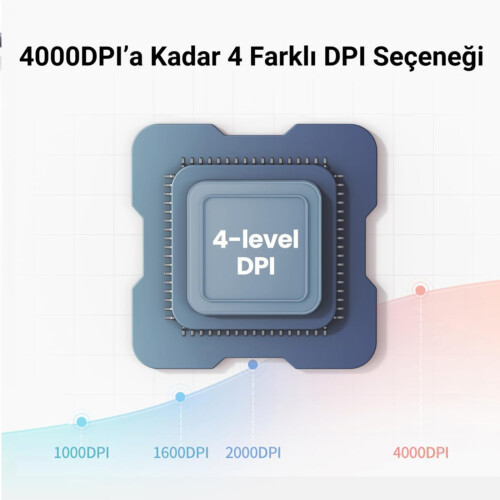 Ugreen FUN+ 4000 DPI 2.4GHz Kablosuz ve Bluetooth Şarj Edilebilir Mouse ...